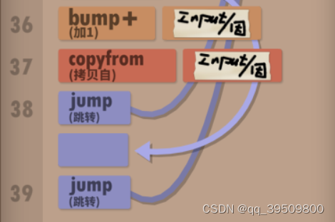 程序员升职记 / 人力资源机器 / Human Resource Machine 个人完整通关攻略-CSDN博客