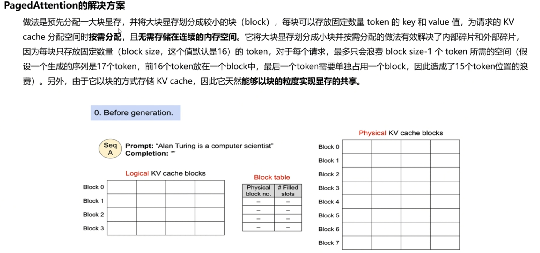 LLM并发加速部署方案（llama.cpp、vllm、lightLLM、fastLLM）-CSDN博客