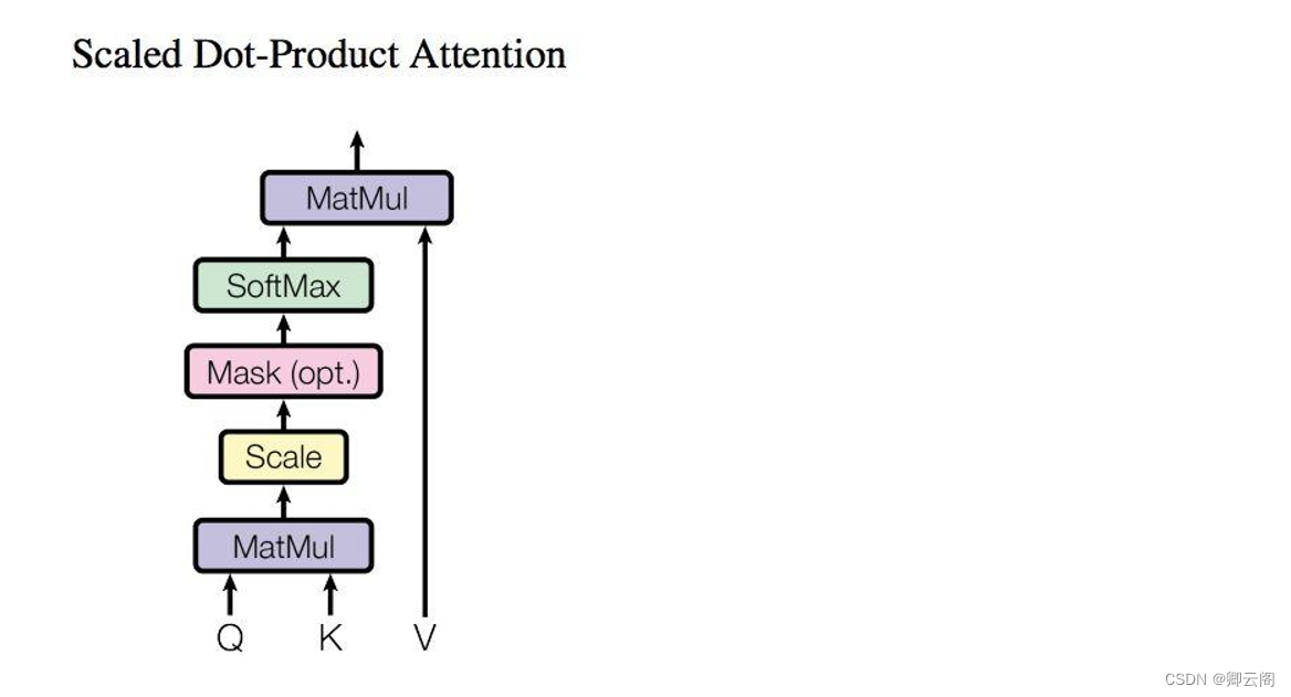 【Deep Learning 5】自编码和Transformer_autoencoder和transformer-CSDN博客