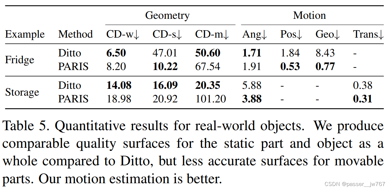 【计算机图形学】PARIS: Part-level Reconstruction and Motion Analysis for Articulated Objects-CSDN博客