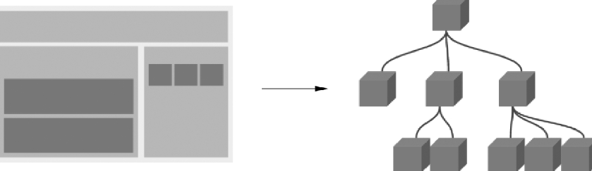 Vue组件（Component）_vue component-CSDN博客
