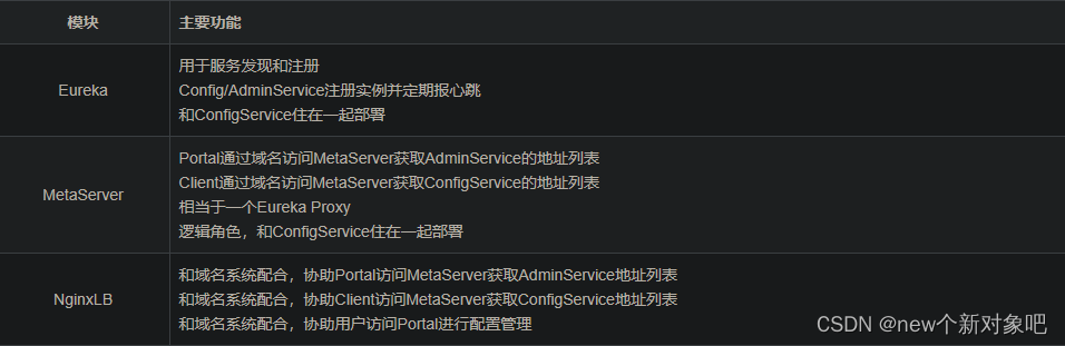 Apollo_apollo csdn-CSDN博客