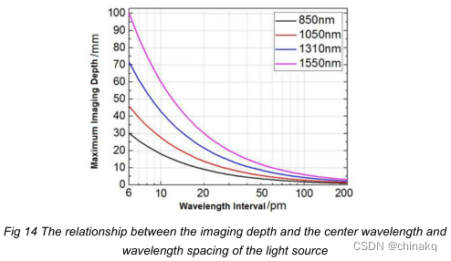 漫谈光学相干层析成像（OCT）原理——转自华莱光电刘玥博士_td-oct和sd-oct区别-CSDN博客