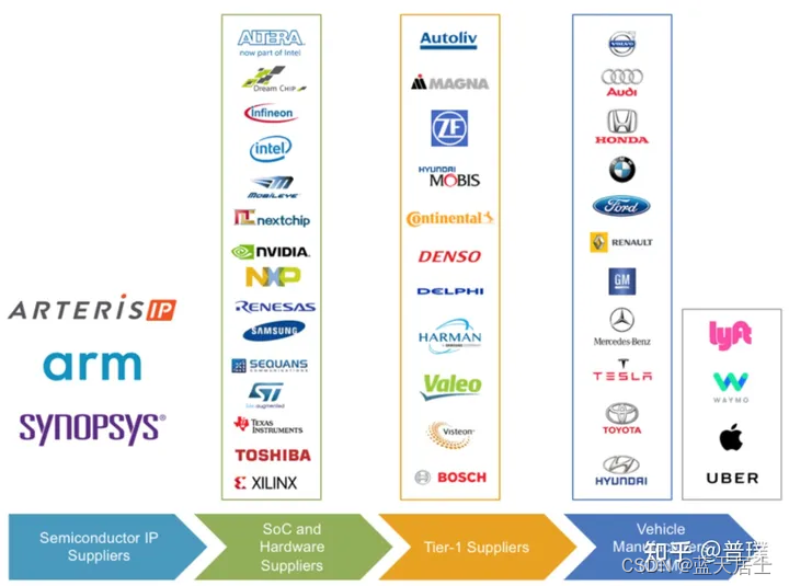 AUTOSAR 是什么意思？如何学习？-CSDN博客