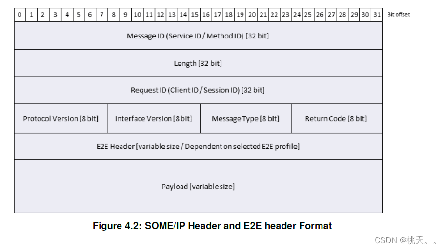 E2E P04_e2e profile4-CSDN博客