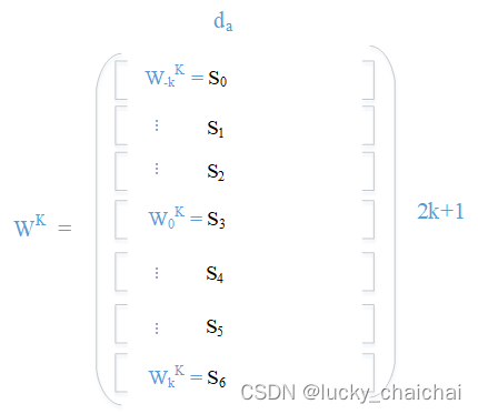 （词/位置）向量训练实战——Word2vector、Glove、Doc2vector、position_embedding-CSDN博客