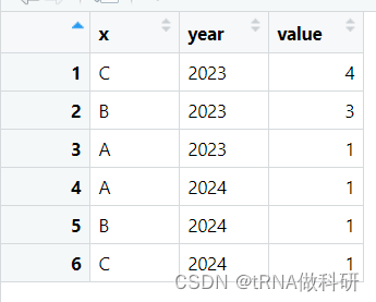 3-R语言科学可视化-ggplot用法（数据处理-长宽数据转换/列操作/排序，柱形图-单一/多列/堆积/百分比堆积）_r语言百分比堆积柱形图-CSDN博客