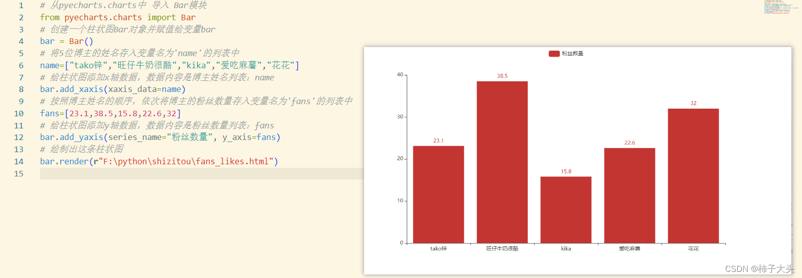 Python数据可视化（柱状图图表详解）_pyecharts bar-CSDN博客