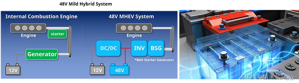 汽车48V系统技术详解_48v系统标准有哪些-CSDN博客