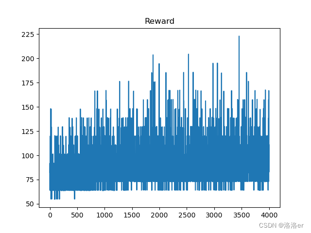 使用pytorch/torchrl和mujoco实现强化学习PPO算法-CSDN博客