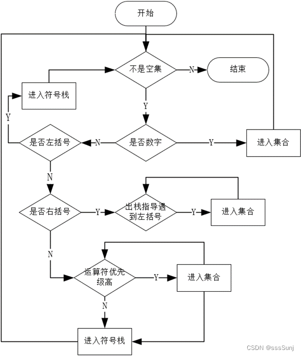 使用后缀表达式实现多功能计算器（课程设计文档源码一键运行）java实现多功能计算器程序运行 Csdn博客