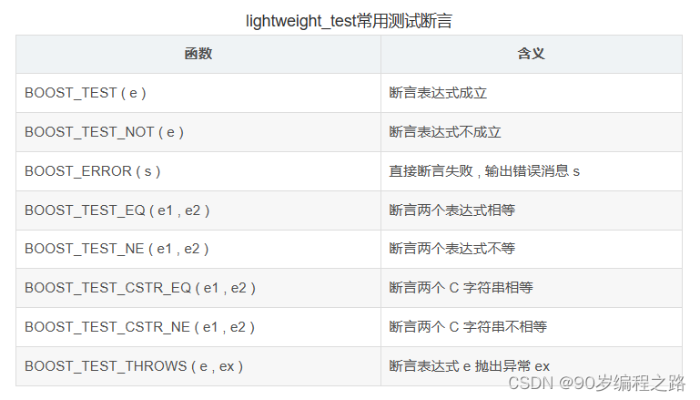 c++ boost---测试库_c++ 单元测试 boost-CSDN博客