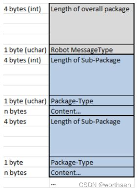 翻译--指南和示例：通过 TCP/IP 远程控制 UR_urscript-CSDN博客
