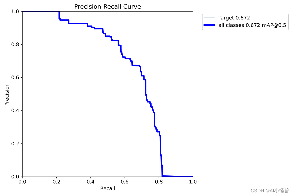 YOLOv10实战：红外小目标实战 | 自研检测头 | 独家创新（Partial_C_v10Detect）检测头结构创新_红外yolo-CSDN博客