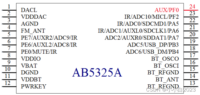 AB536X 开发调试手册和搭配使用工具_ab5365a-CSDN博客