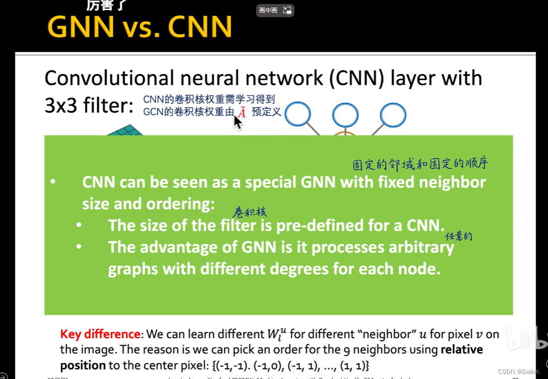 图卷积神经网络GCN-CSDN博客