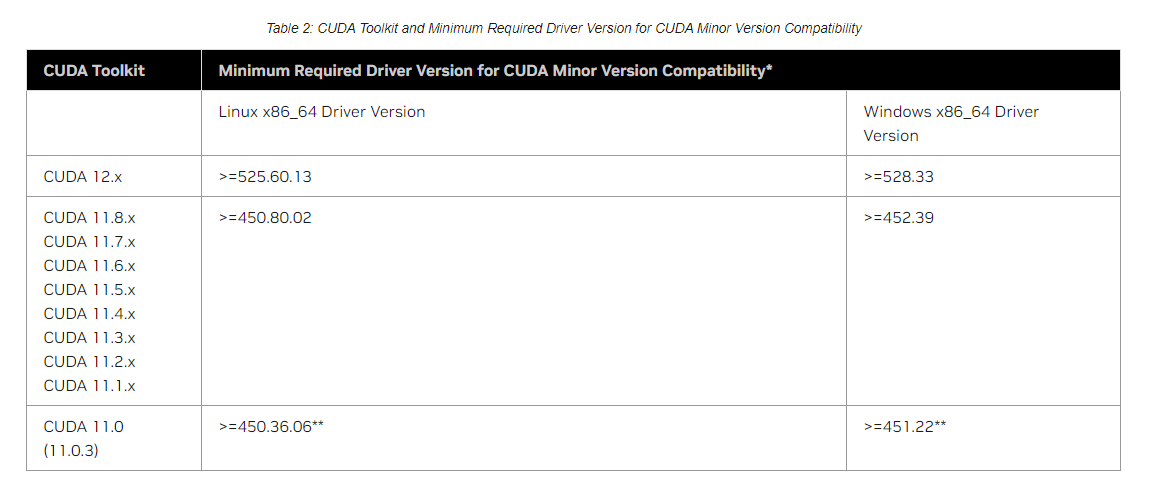 CUDA版本 更新_cuda版本升级-CSDN博客
