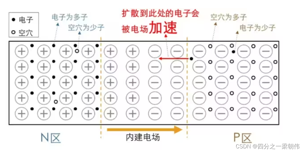 PN 结原理-CSDN博客