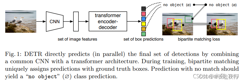 Transformer, VIT, Swin-TR, DETR, SETR：深度解析网络结构与改进思路_detr swin transformer-CSDN博客