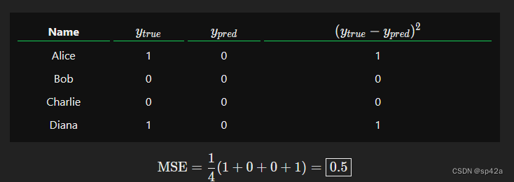 机器学习的初学者入门：神经网络之简介_机器学习到神经网络-CSDN博客