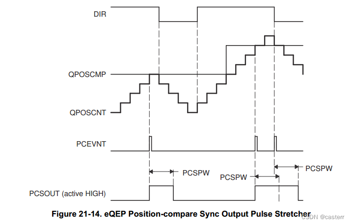 EQEP自学小笔记-CSDN博客
