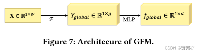 Revisiting VAE for Unsupervised Time Series Anomaly Detection: A Frequency Perspective-CSDN博客