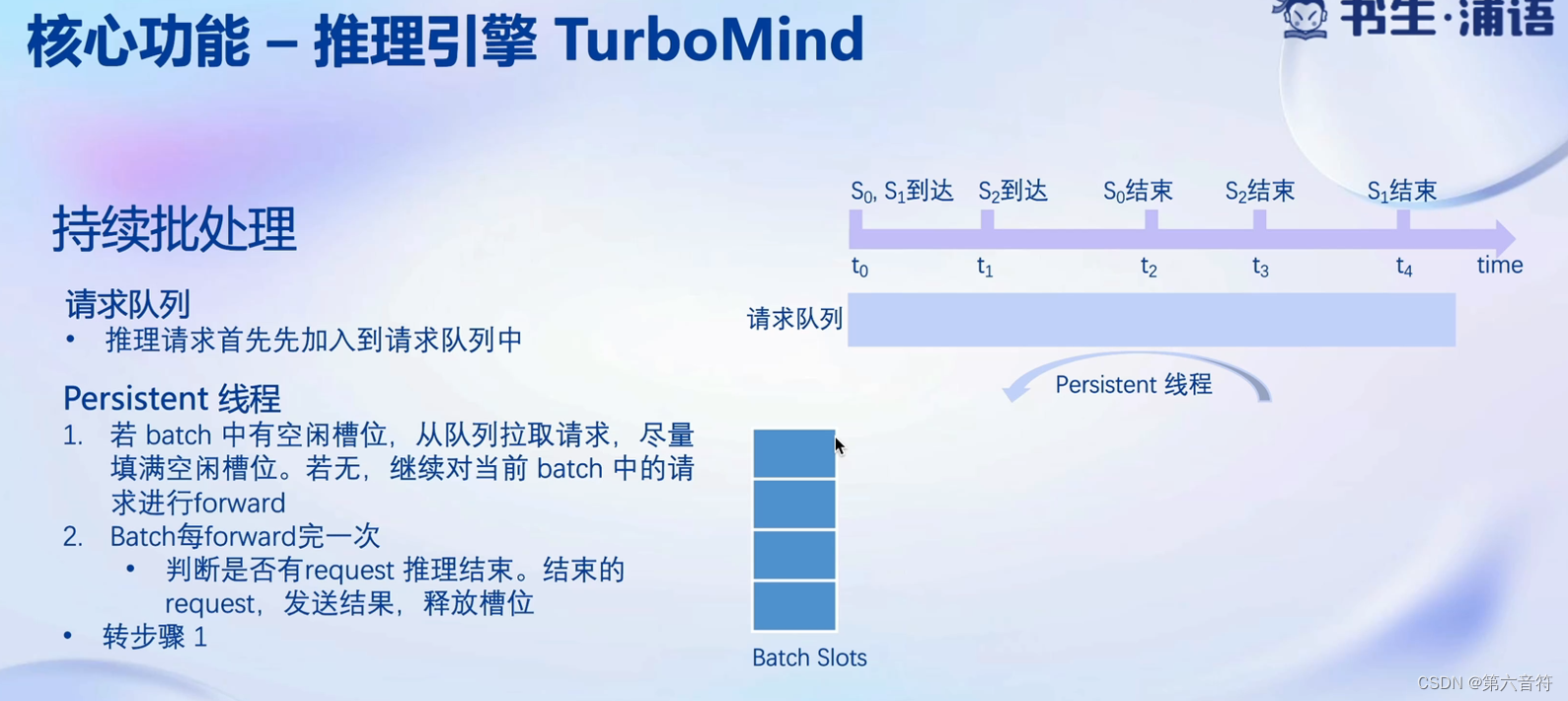 大模型实践第五节课笔记_上下文长度对显存的占用曲线-CSDN博客