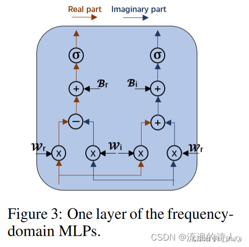 Frequency-domain MLPs_频域mlp-CSDN博客
