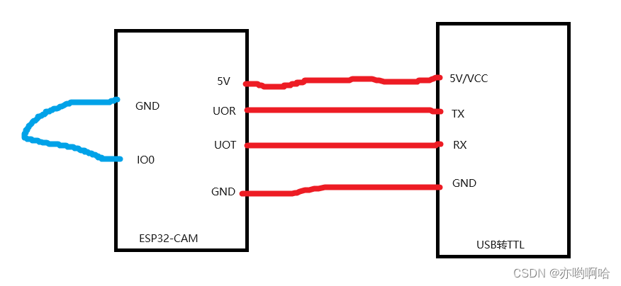 “保真”解决esp32 Cam烧录失败esp32 Upload Error Failed Uploading Uploading Er 