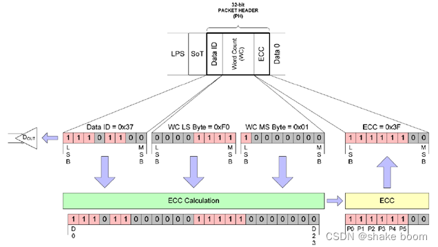 MIPI-DSI 协议深度解析_mipi dsi-CSDN博客
