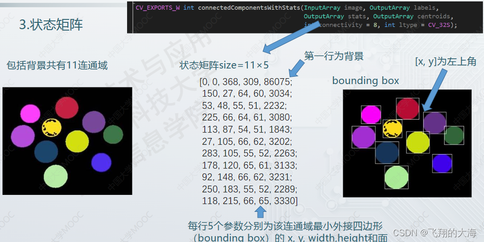 Opencv 连通域标记c Opencv 连通域 Csdn博客 