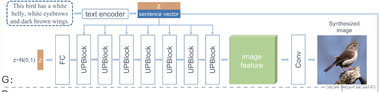 DF-GAN: A Simple and Effective Baseline for Text-to-Image Synthesis_dfgan-CSDN博客