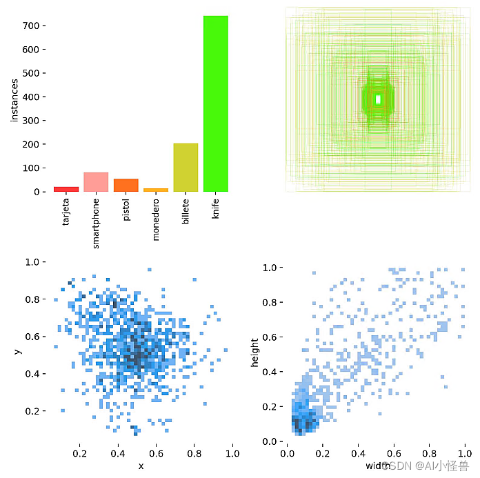 基于YOLOv8的公共场所危险武器检测系统（Python源码+Pyqt6界面+数据集）_python 多线程运行yolov8模型检测-CSDN博客