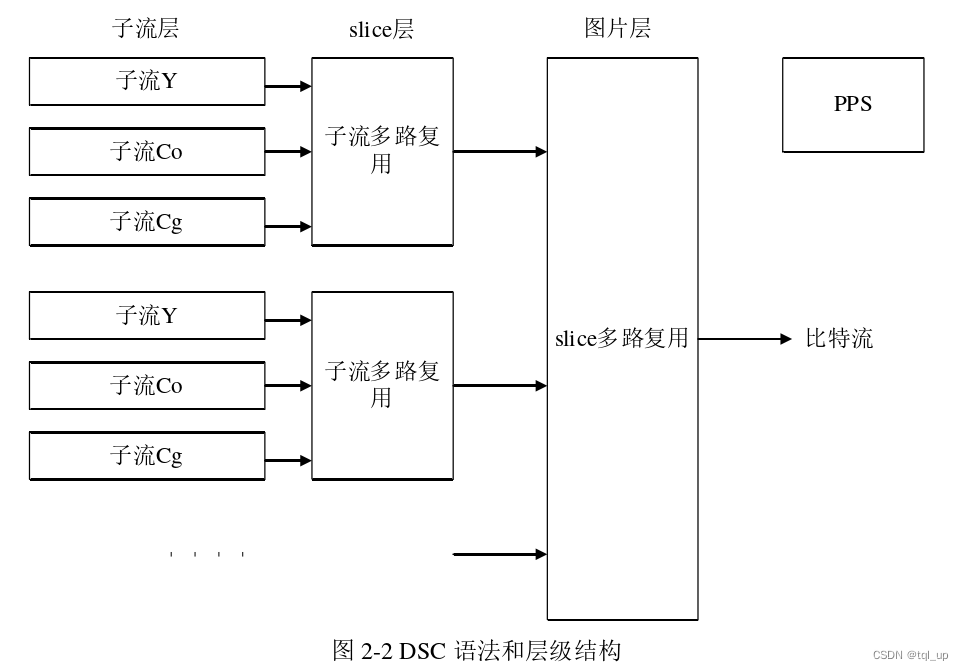 DSC学习_dsc 解码-CSDN博客