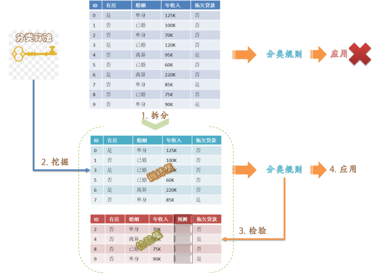 Python学习笔记——机器学习python机器学习笔记 Csdn博客