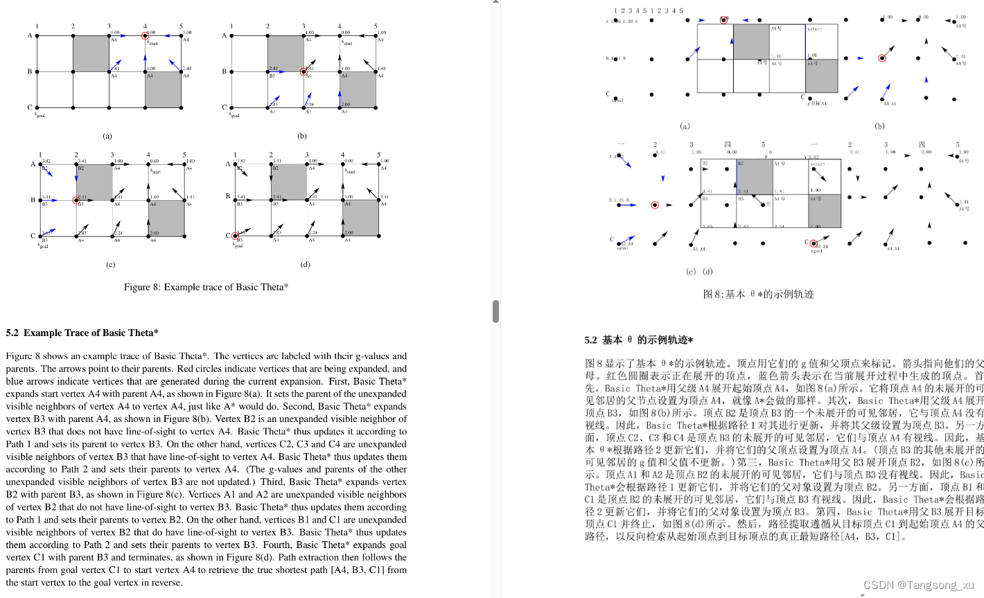 Theta* 路径规划原文+翻译对照-CSDN博客
