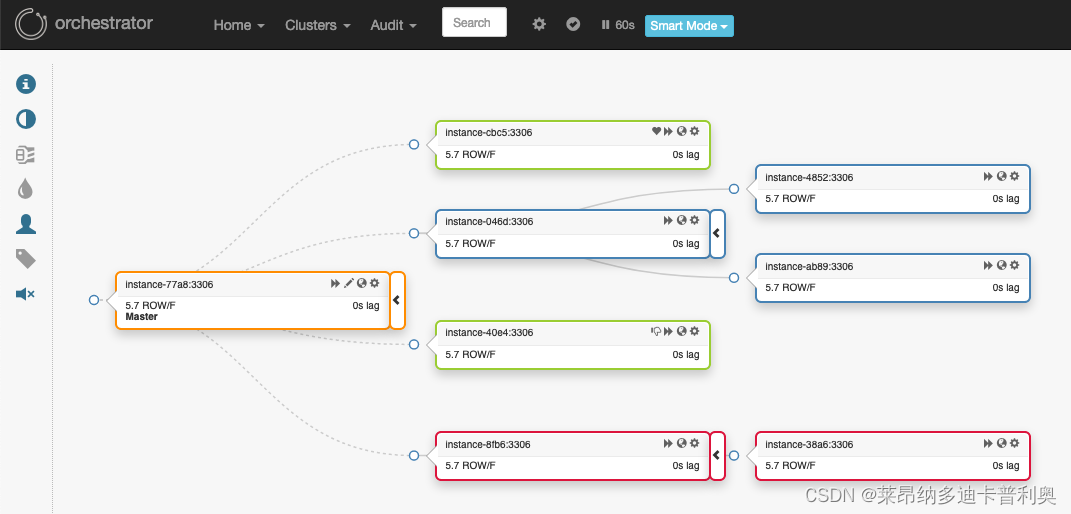 MySQL高可用主从集群（三）——Orchestrator集群部署_orchestrator 与 mysql 的高可用-CSDN博客