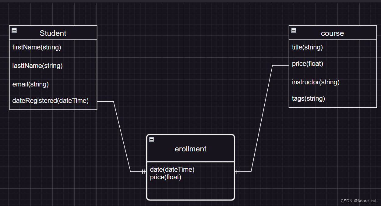 MOSH10小时学会sql笔记大全（数据分析零基础学习笔记—2.1_sql）_mosh的sql学到-CSDN博客