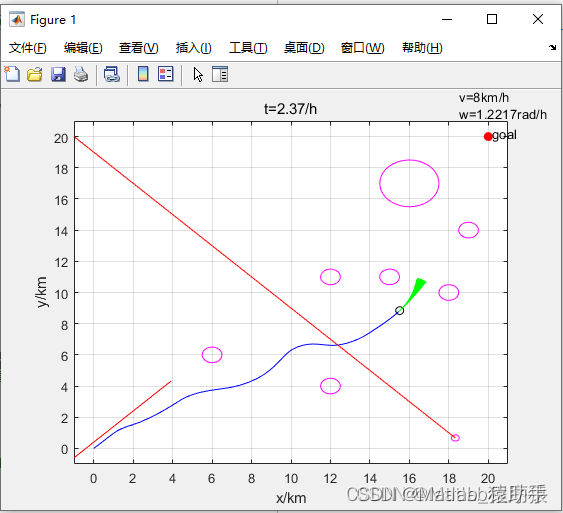 【MATLAB源码-第64期】matlab基于DWA算法的机器人局部路径规划包含动态障碍物和静态障碍物。_dwa路径规划算法-CSDN博客