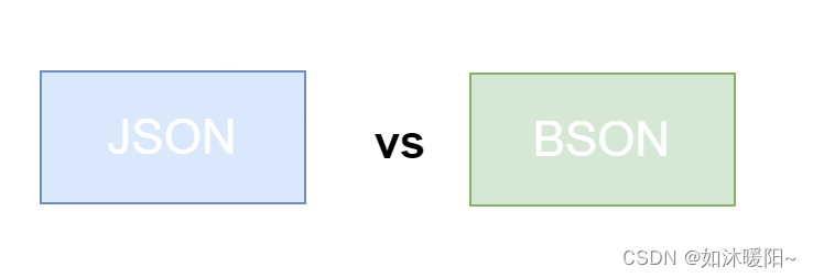 什么嘛？刚明白JSON，还有BSON！！_json bson-CSDN博客