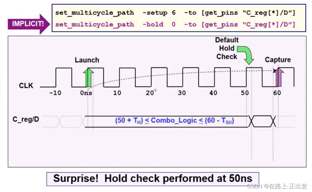 PrimeTime 工具学习笔记（2）_安装了primetime工具怎么打开-CSDN博客