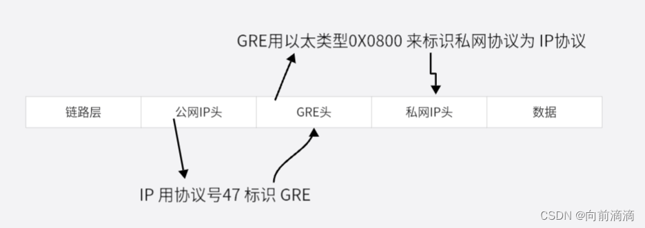 GRE VPN_gre vpdn-CSDN博客