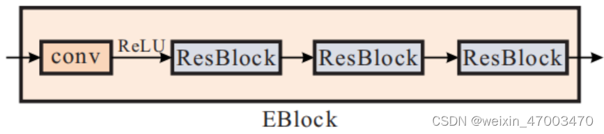 【图像去模糊】SRN-DeblurNet 深入浅出_srn deblur模型参数-CSDN博客