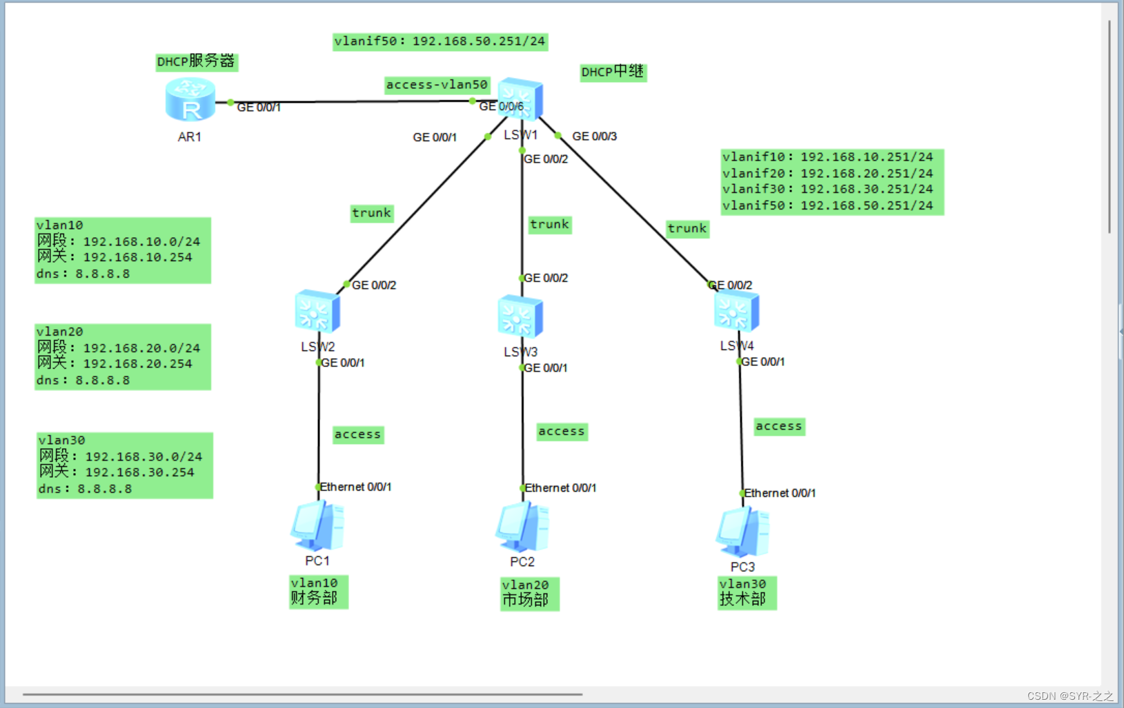 ensp数通 — 项目篇_sw1,sw3,sw4 的互联接口均修改为 trunk 接口-CSDN博客