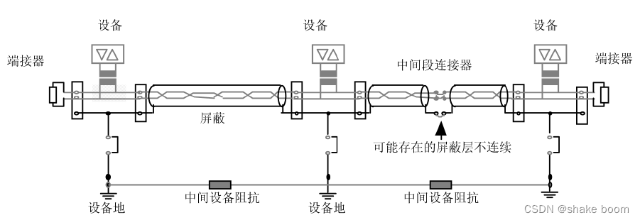 【车辆总线-MVB介绍】-CSDN博客