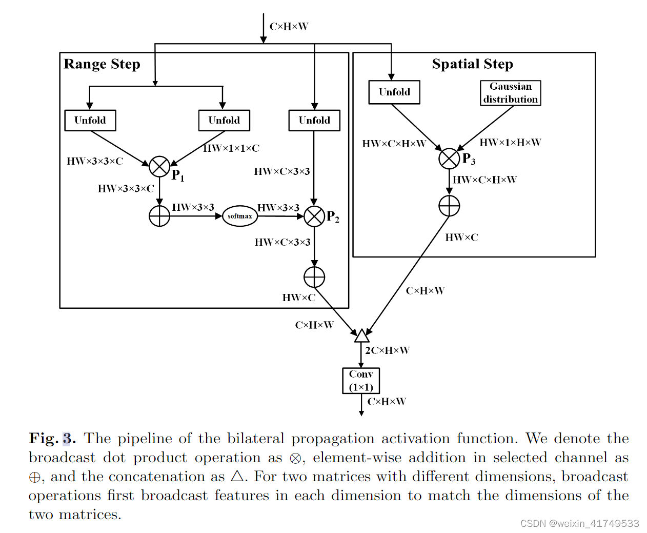 Rethinking Image Inpainting via a Mutual Encoder-Decoder with Feature Equalizations-CSDN博客