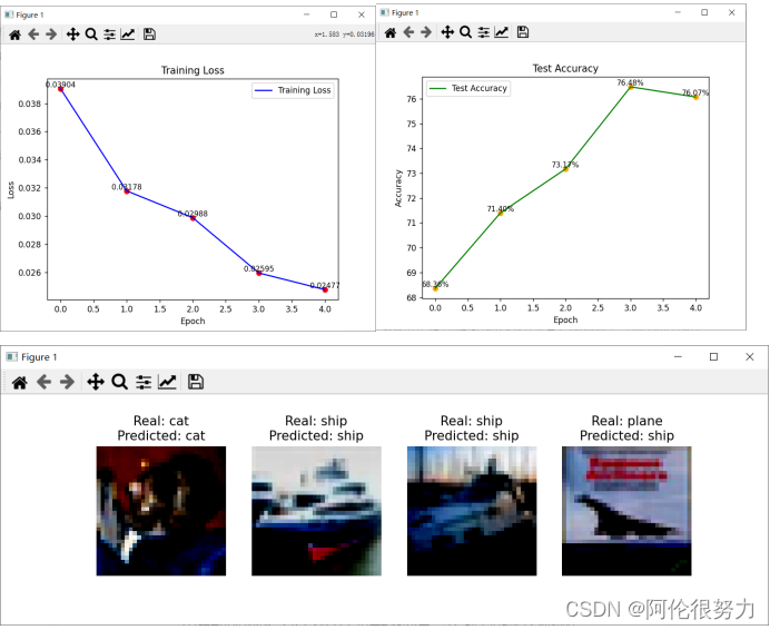 卷积神经网络-pytorch搭建-CIFAR-10数据集测试（完整代码文末）_pytorch cifar 卷积-CSDN博客
