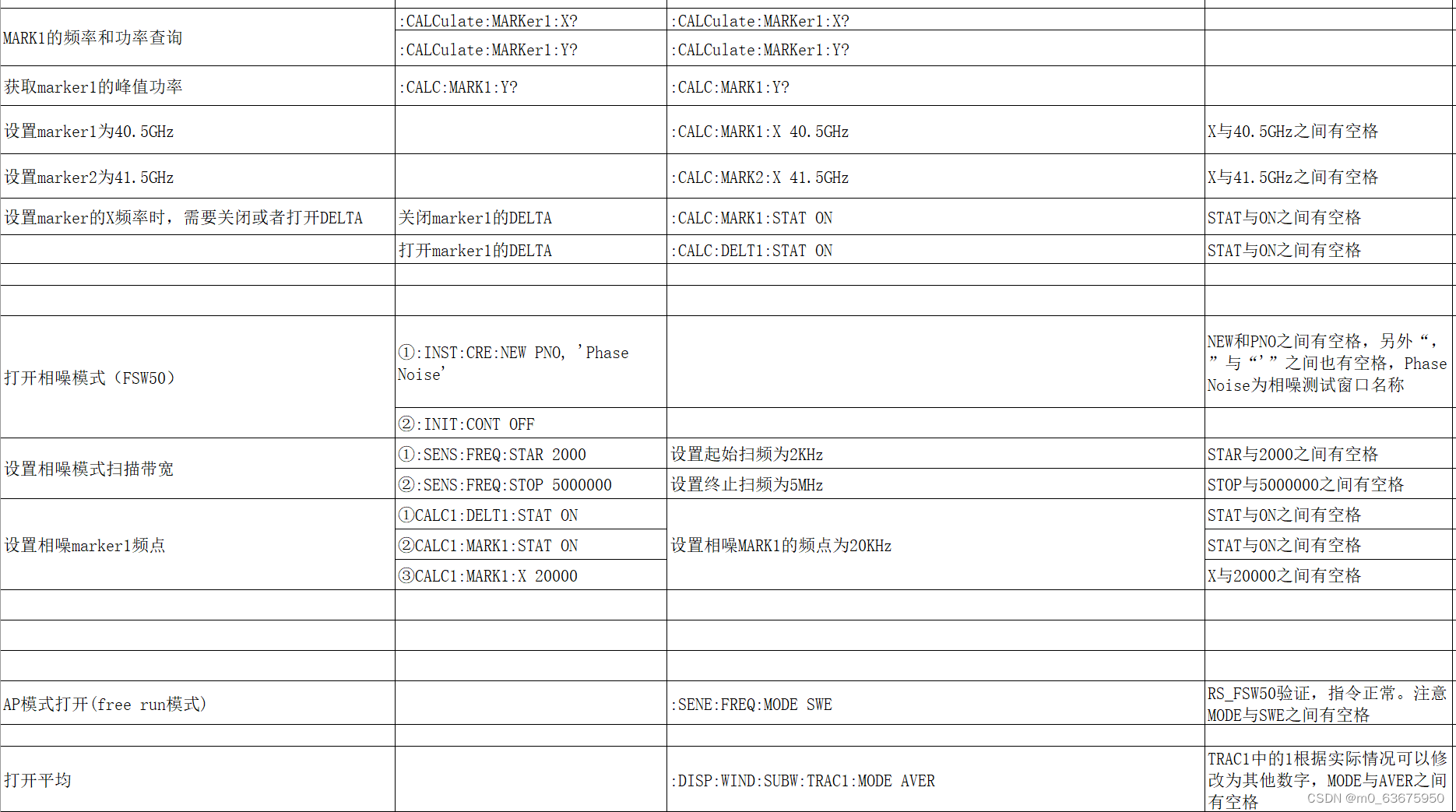 罗德施瓦茨与安捷伦频谱仪的SCPI控制指令_频率计scpi指令-CSDN博客