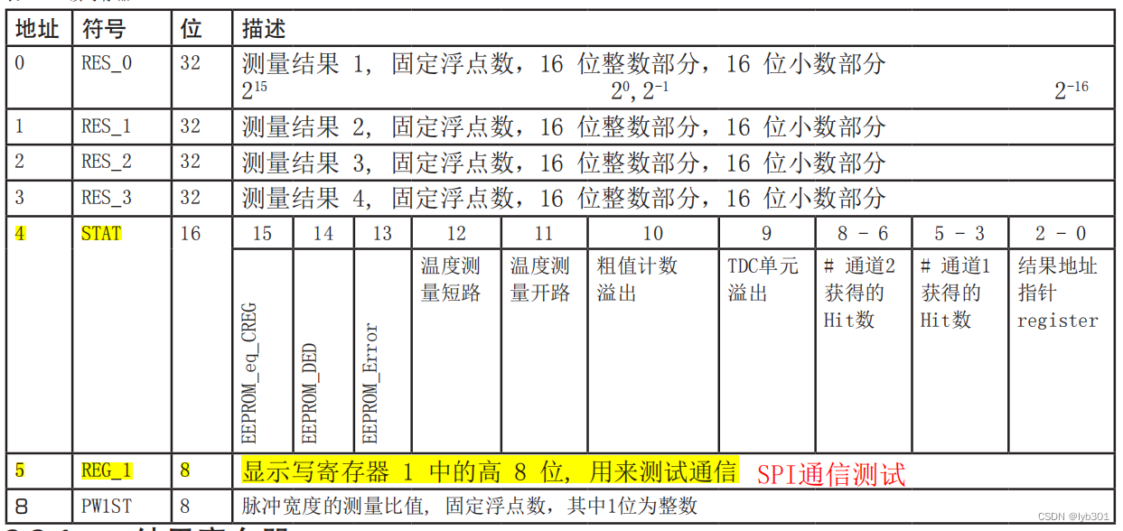 verilog控制TDC-gp22时间测量功能(一)：寄存器配置-CSDN博客