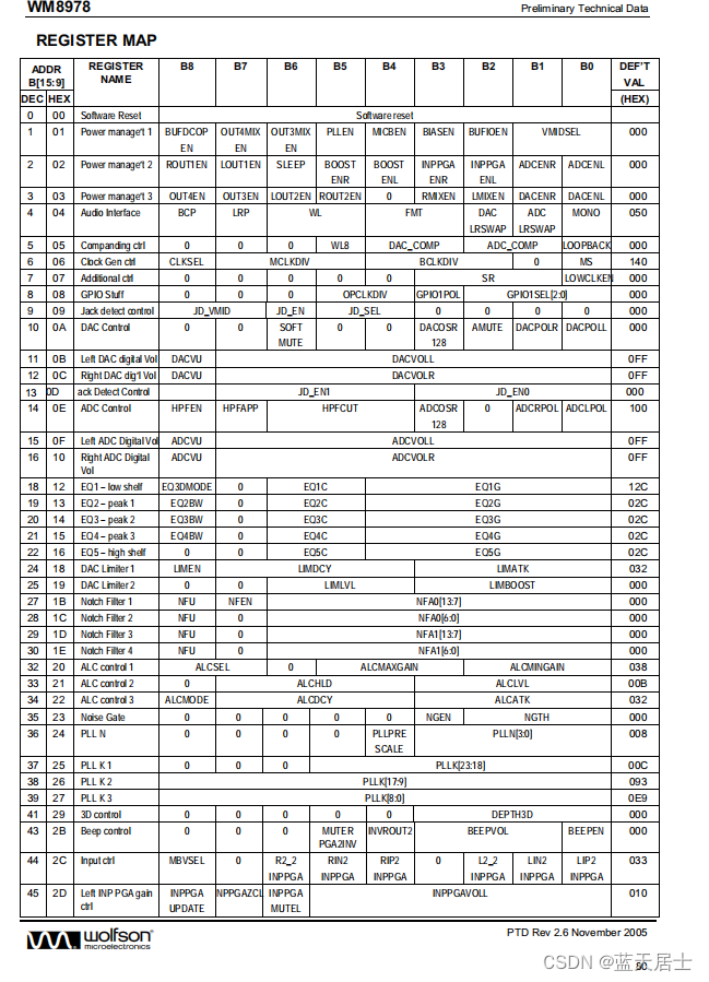 Stm32h743vit6使用stm32cubemx通过i2s驱动wm8978（1）stm32h743vit6引脚分配 Csdn博客 